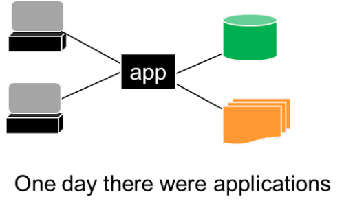 The Modern Datawarehouse | 7wData