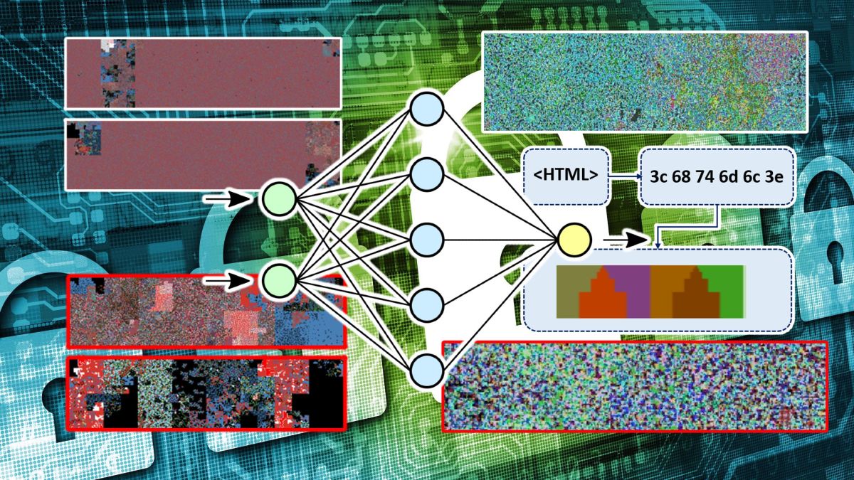 Computer Vision And Deep Learning Provide New Ways To Detect Cyber